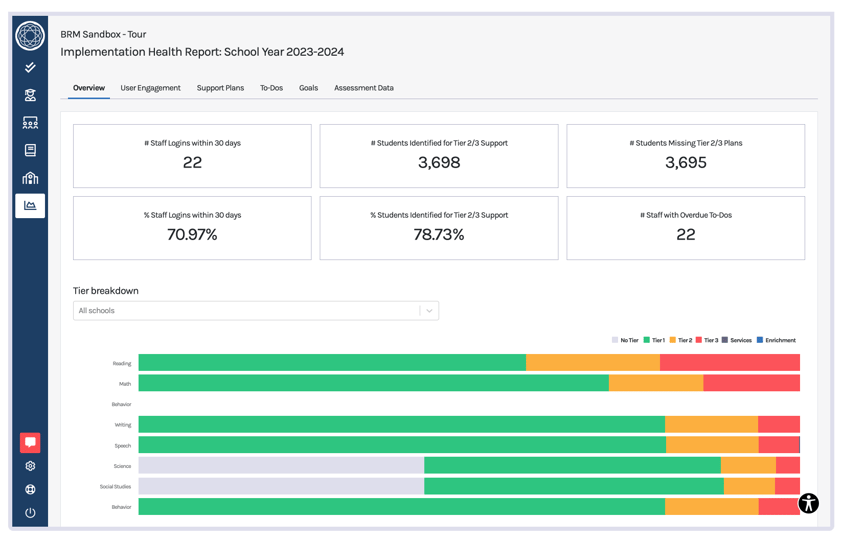 How Leaders Use MTSS Data to Drive School Improvement How Leaders Use MTSS Data to Drive School Improvement